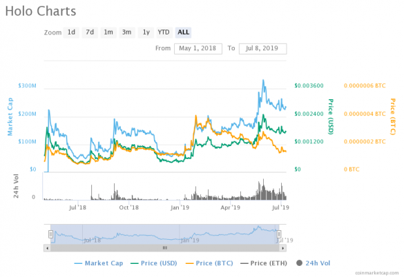 Top 5 Altcoins to Buy During a Bull Run | Crypto Trader News