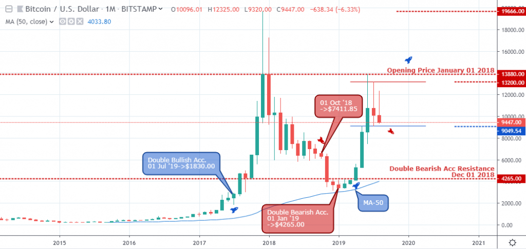 Best Practices In Reversal Trading | Crypto Trader News