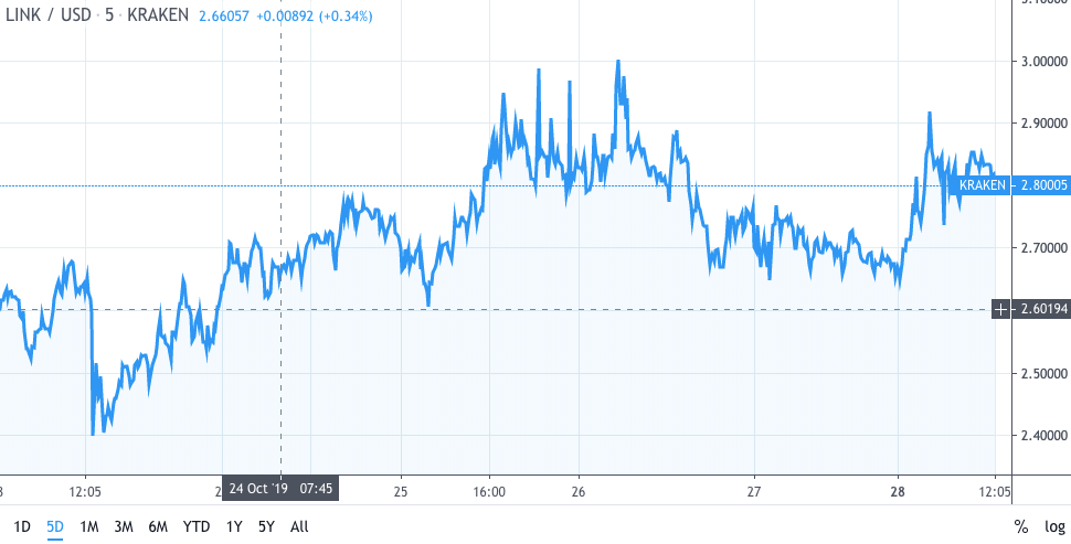 Cryptocurrency Price Predictions This Week | Crypto Trader News